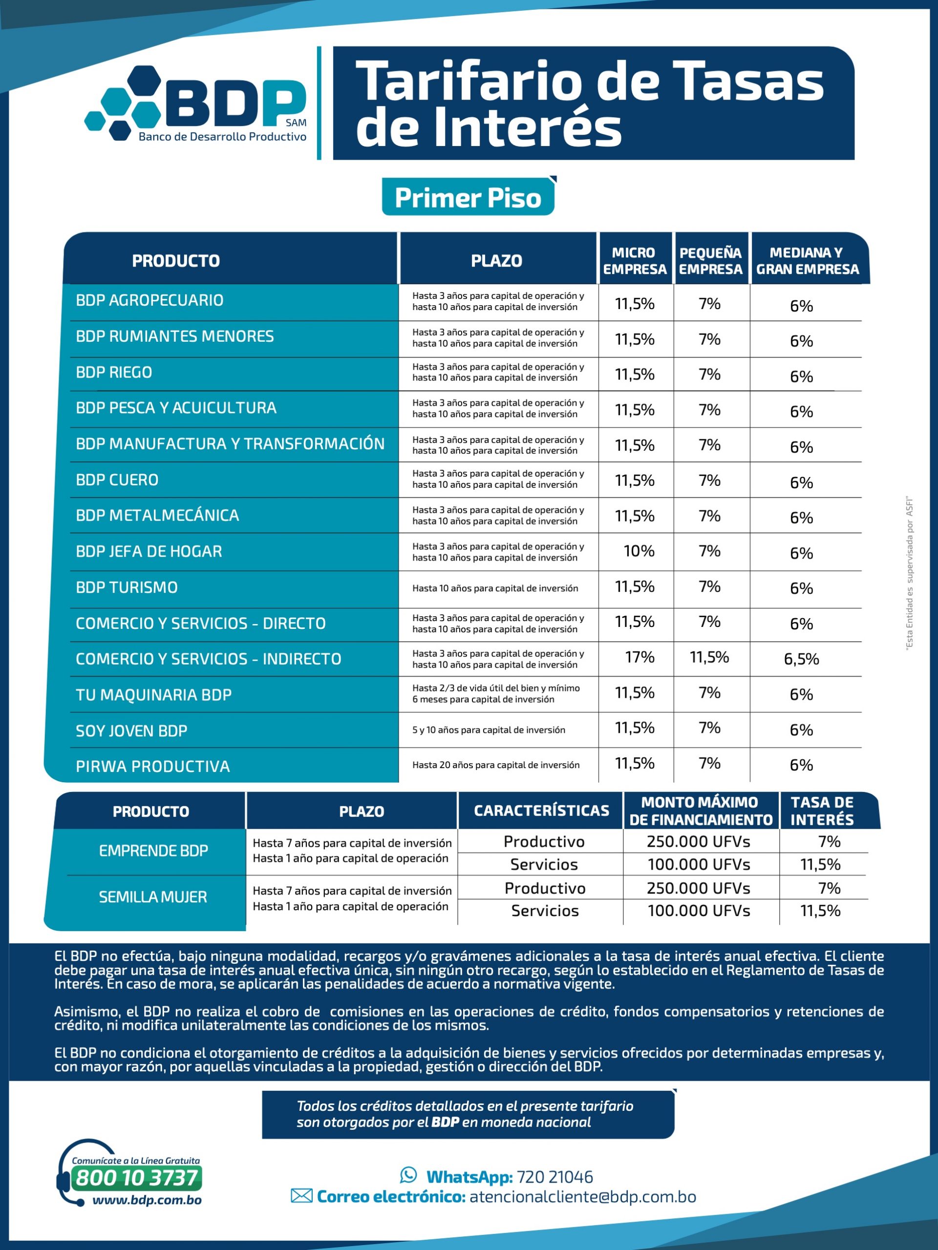 Tasas de Interes - BDP - SAM